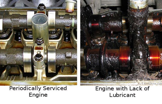 5 advantages of good quality engine oil | Bikedekho