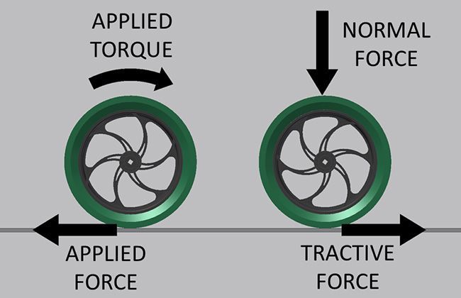 All You Need to Know About Traction | Bikedekho