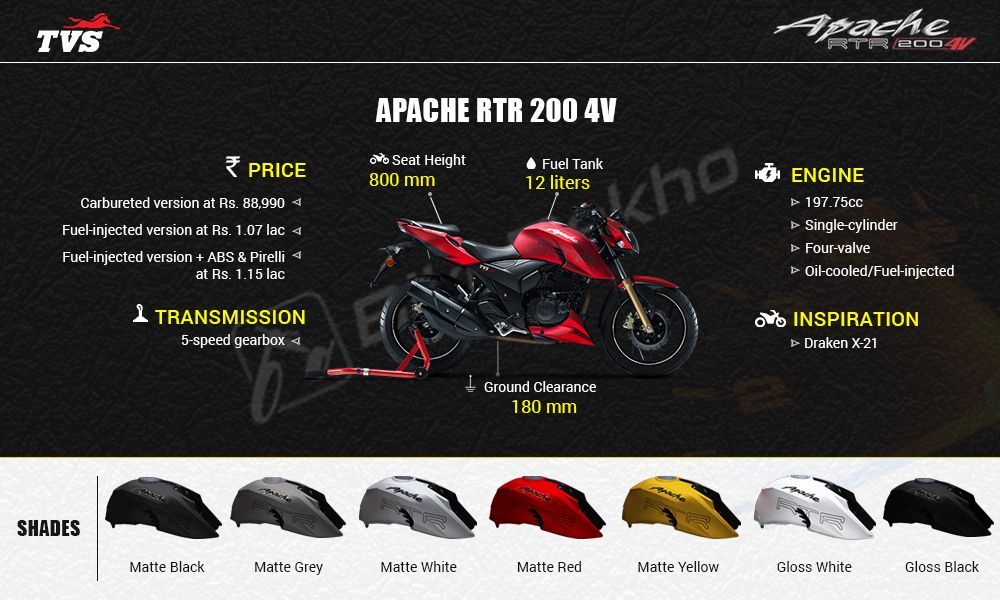 TVS Apache RTR 200 4V Price (Check GST Effect!), Mileage, Colours ...