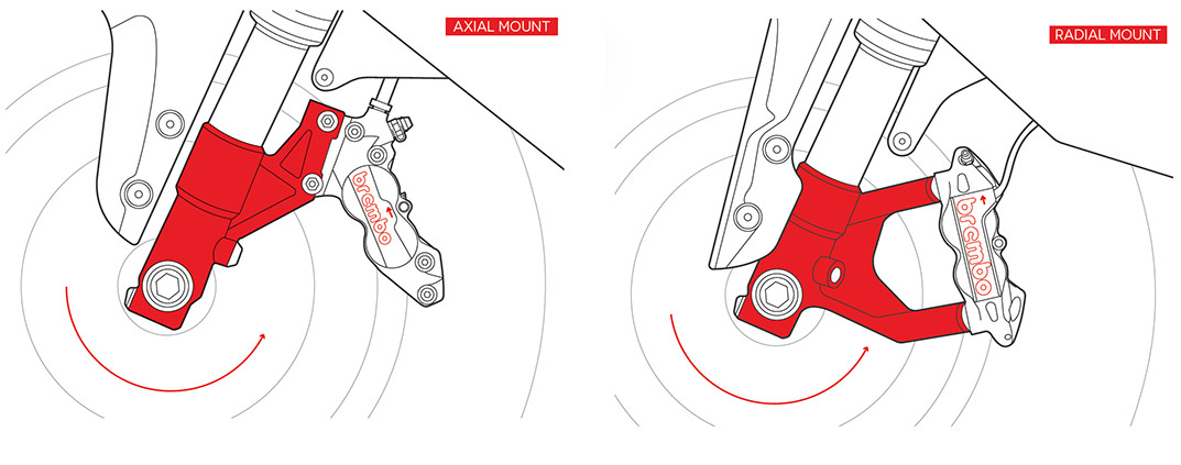 Radial vs Axially Mounted Calipers: Differences Explained | BikeDekho