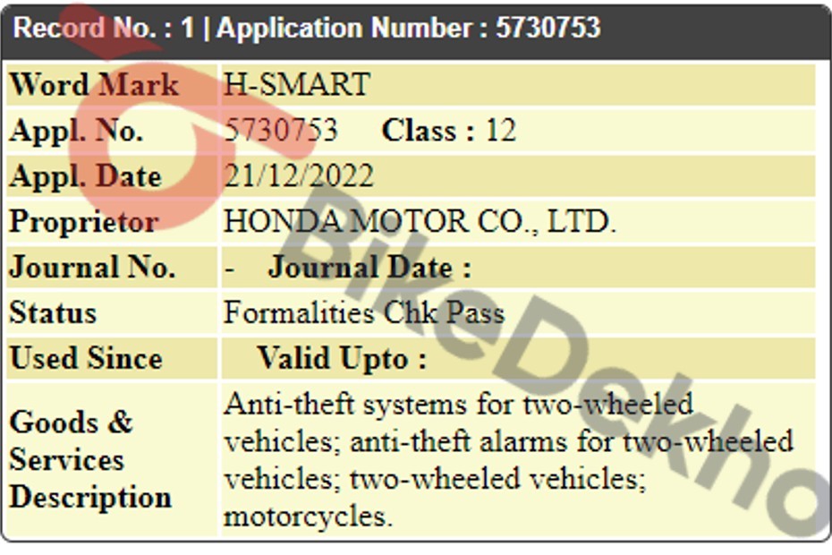 EXCLUSIVE: Honda H-Smart Tech Launch On January 23; Here Is What It Is | BikeDekho