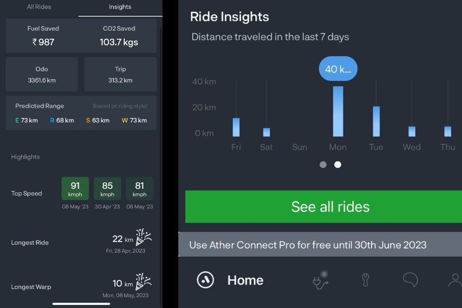 More Ather 450X Features Launch Soon: Better Ride Statistics, Easier ...