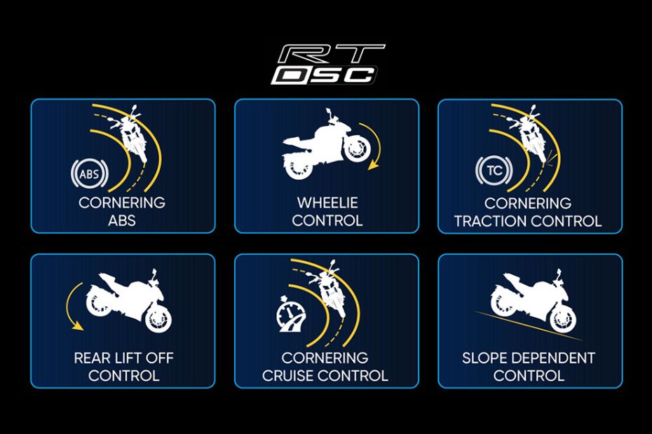 TVS Apache RTR 310 Features Explained: Smartphone Connectivity, Cooling ...
