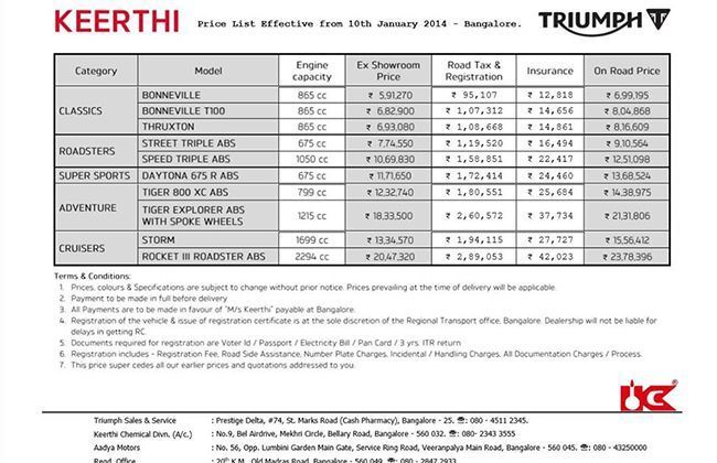 Triumph to open a new Dealership in Mumbai | BikeDekho